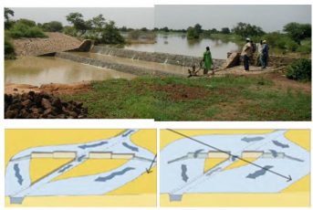 Techniques for road-water harvesting – Green Roads for Water