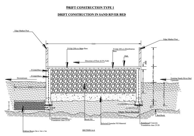 2. Design of non-vented drifts – Green Roads for Water