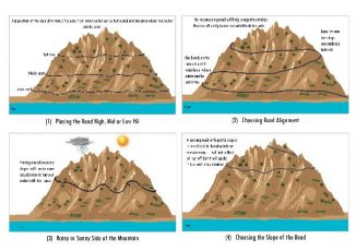 Choosing the location and slope of road – Green Roads for Water