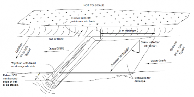 Use basic road-surface drainage – Green Roads for Water