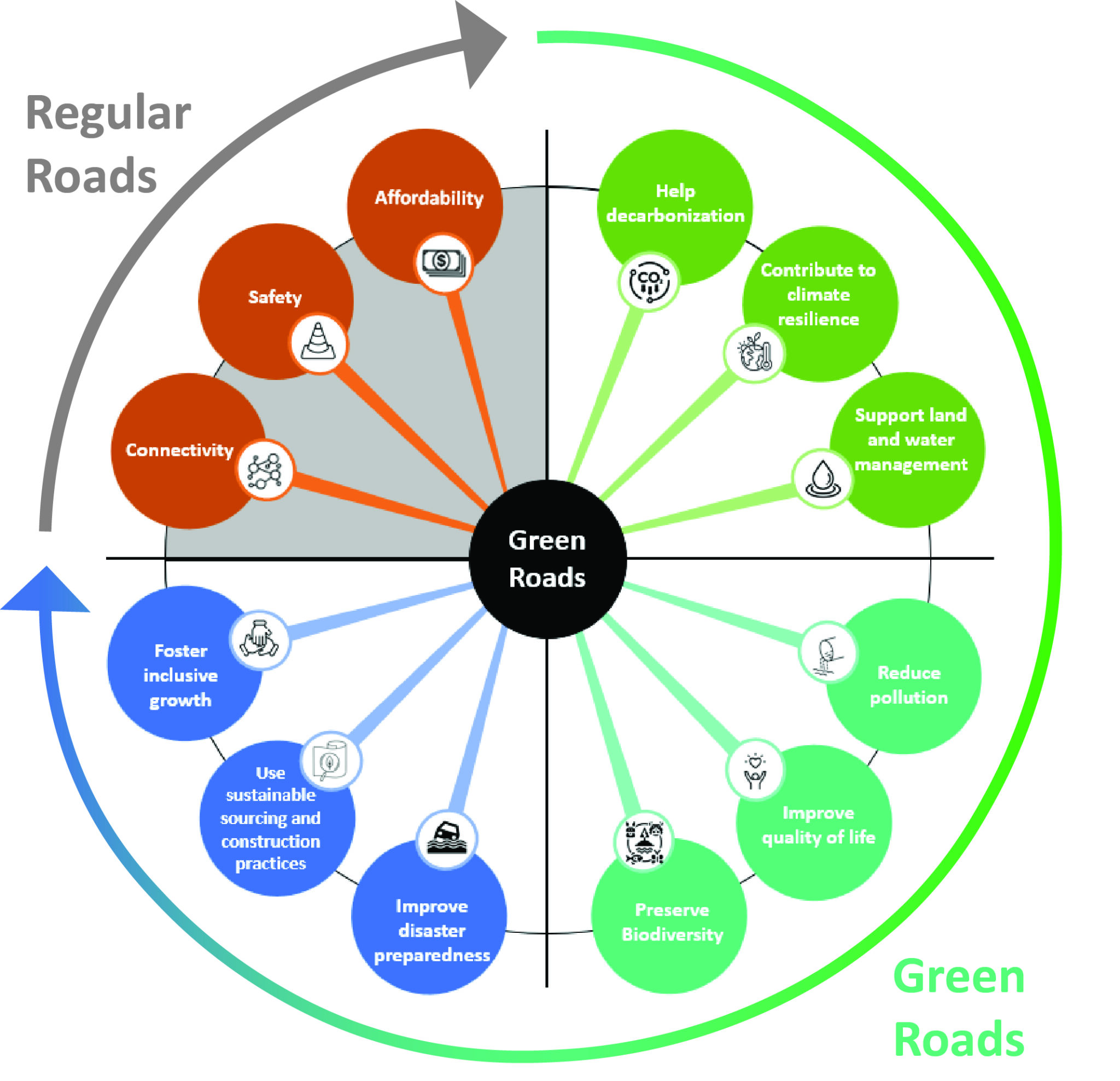 Open Call for Green Road Practices – Green Roads for Water